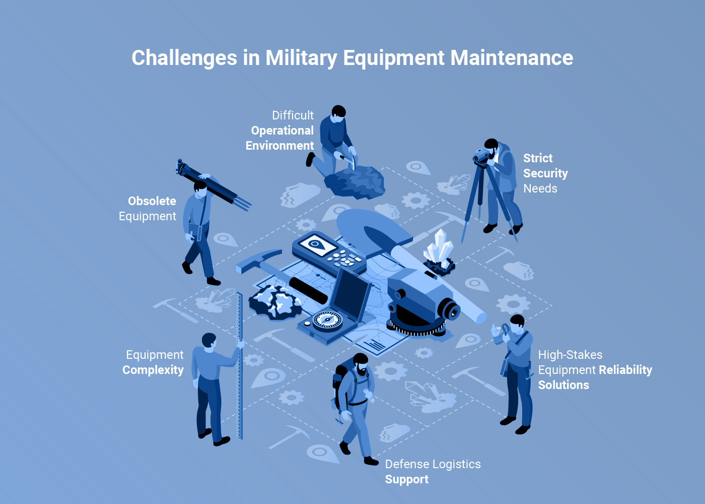 Heavy Equipment Maintenance Software for Defense Industry