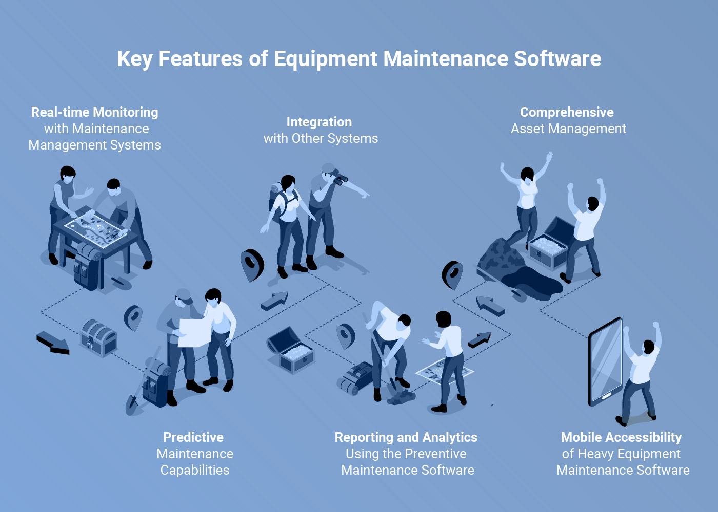 Heavy Equipment Maintenance Software for Defense Industry