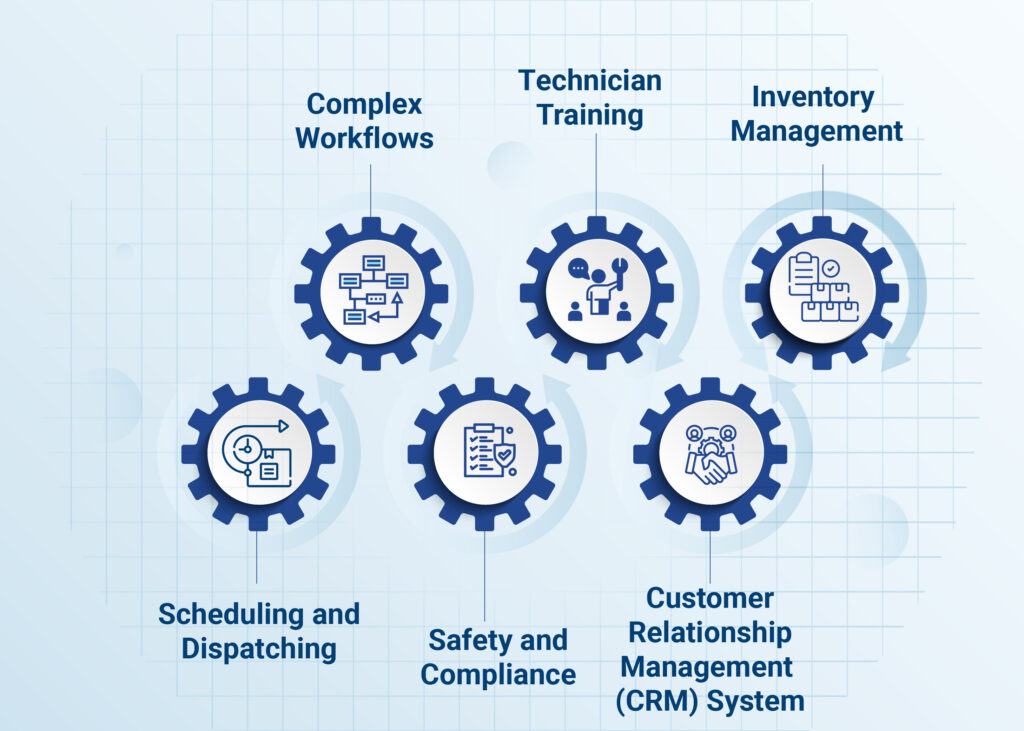 Top Field Service Challenges for Equipment Service Industry