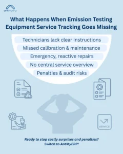 The Risk of Skipping Emission Testing Equipment Service Tracking